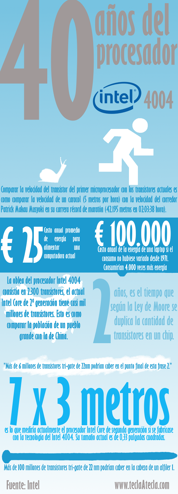 Interesantes datos del procesador 4004 en su aniversario 40 - TeclaATecla